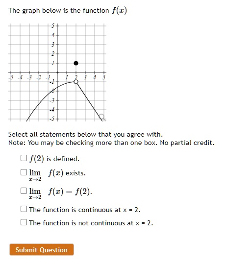 SOLVED: The graph below is the function f(). Select all statements below that you agree with ...