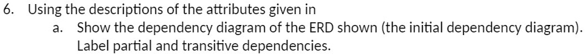 'Using the descriptions of the attributes given in Show the dependency ...