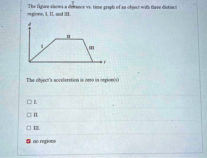 The Figure Shows A Distance Vs Time Graph Of An Object With Three Distinct Regions I Ii And