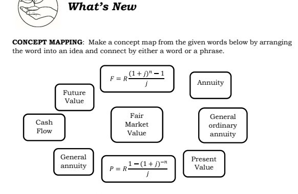 SOLVED: What's New CONCEPT MAPPING: Make a concept map from the given ...