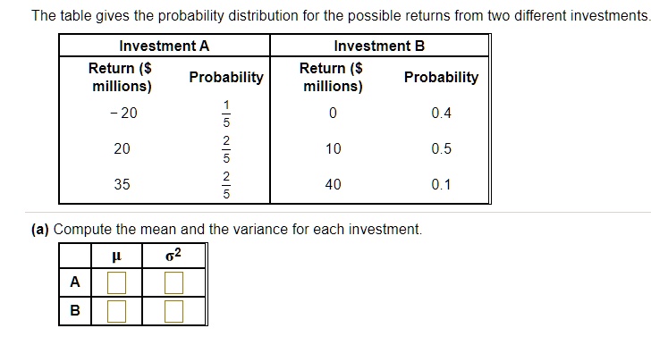 the table gives the probability distribution for the possible returns ...