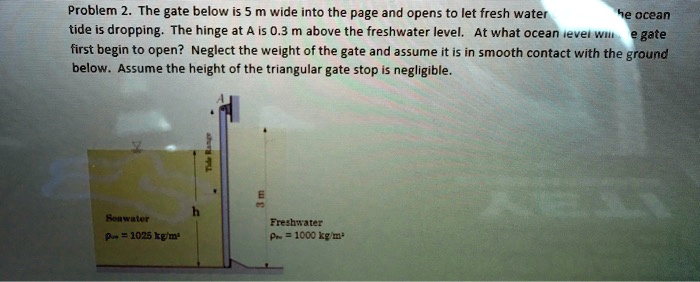 SOLVED: The gate below is 5 m wide into the page and opens to let fresh ...