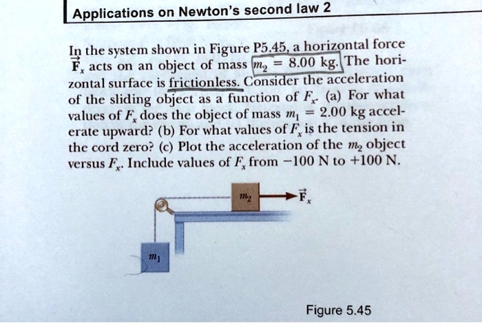 applications on newtons second law 2 iy the system shown in figure p545 ...