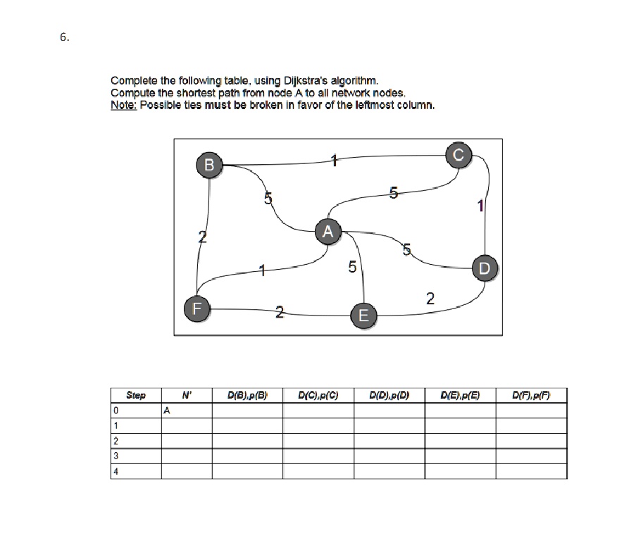 Solved Complete The Following Table Using Dijkstras Algorithm