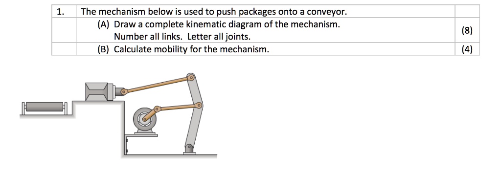 SOLVED: 1 The mechanism below is used to push packages onto a conveyor ...