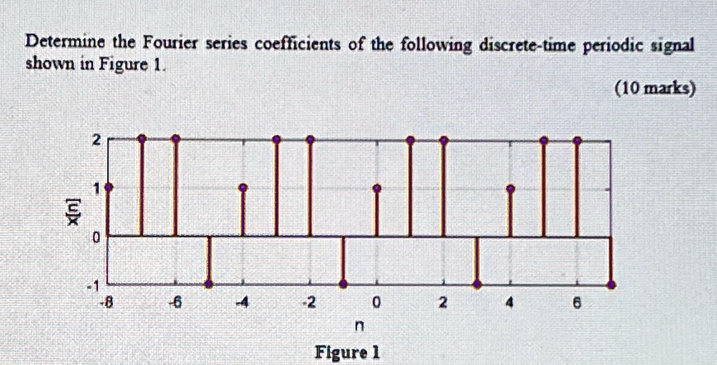 Determine the Fourier series coefficients of the following discrete ... Determine the Fourier series coefficients of the following discrete ...