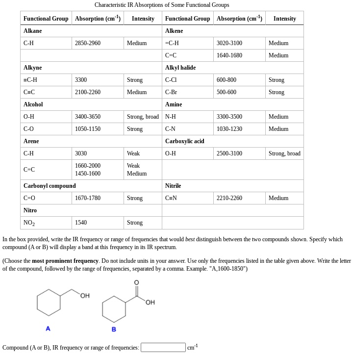 SOLVED: Characteristic Absorptions of Some Functional Groups Functional ...