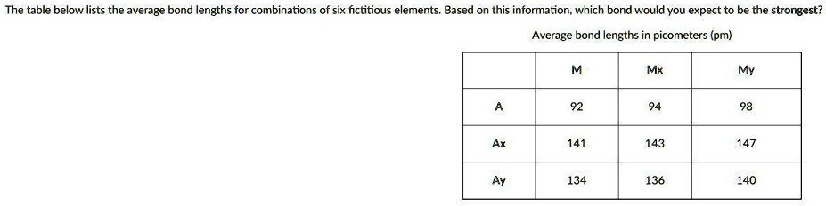 SOLVED: The table below lists the average bond lengths for combinations ...