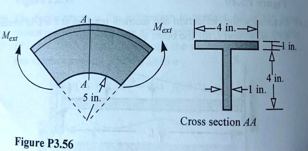 Solved A Curved Beam Having An Inside Radius Of 250 Mm Has The Cross Section Shown In Figure P3