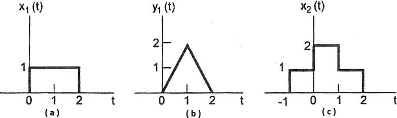 SOLVED: Consider an LTI (Linear Time-Invariant) system whose response to the signal x1(t) in ...