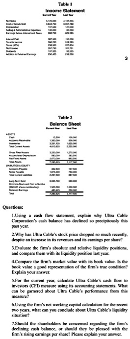 table1 ineoma staisment x 3 table 2 balance sheet guvemt yeer lasr tee ... table1 ineoma staisment x 3 table 2 balance sheet guvemt yeer lasr tee ...