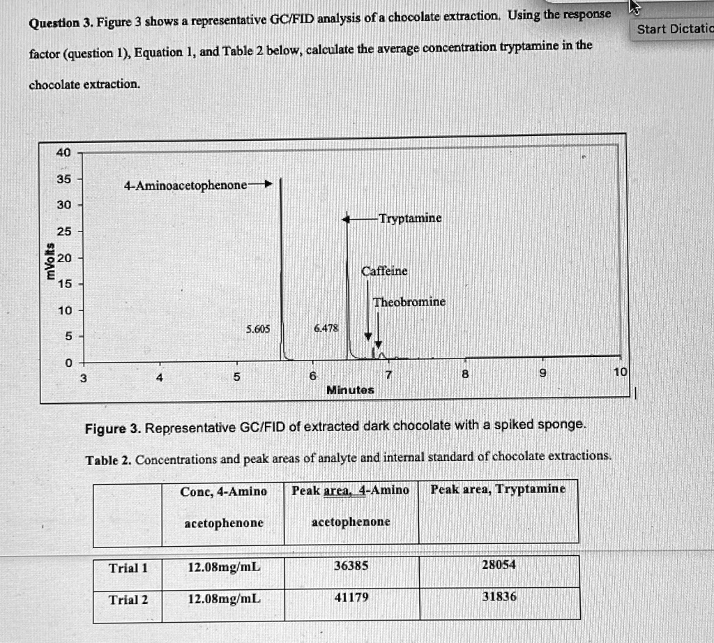 question 3 figure 3 shows a representative gcfid analysis of a ...