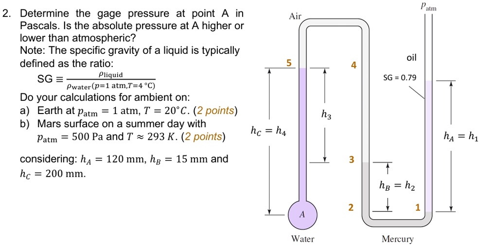 2 determine the gage pressure at point a in pascals is the absolute ...