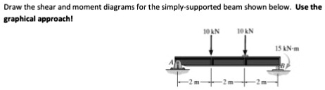 SOLVED: Draw the shear and moment diagrams for the simply-supported beam shown below. Use the ...