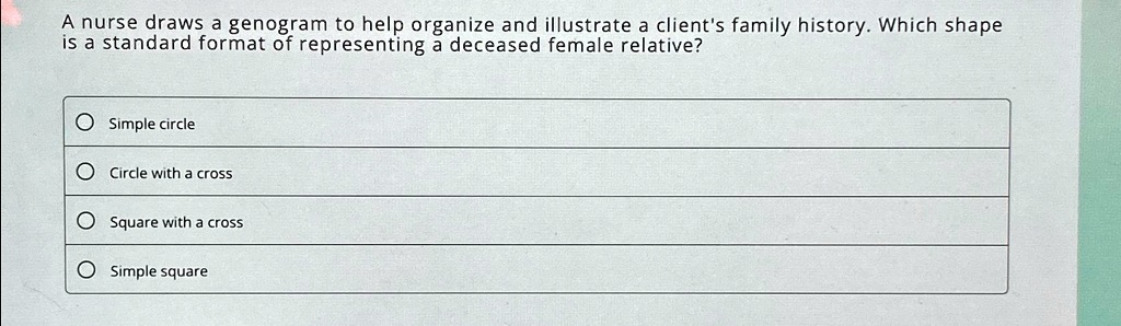SOLVED: A nurse draws a genogram to help organize and illustrate a client's family history ...