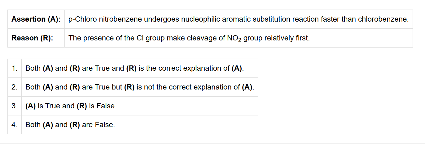 assertion a p chloro nitrobenzene undergoes nucleophilic aromatic ...