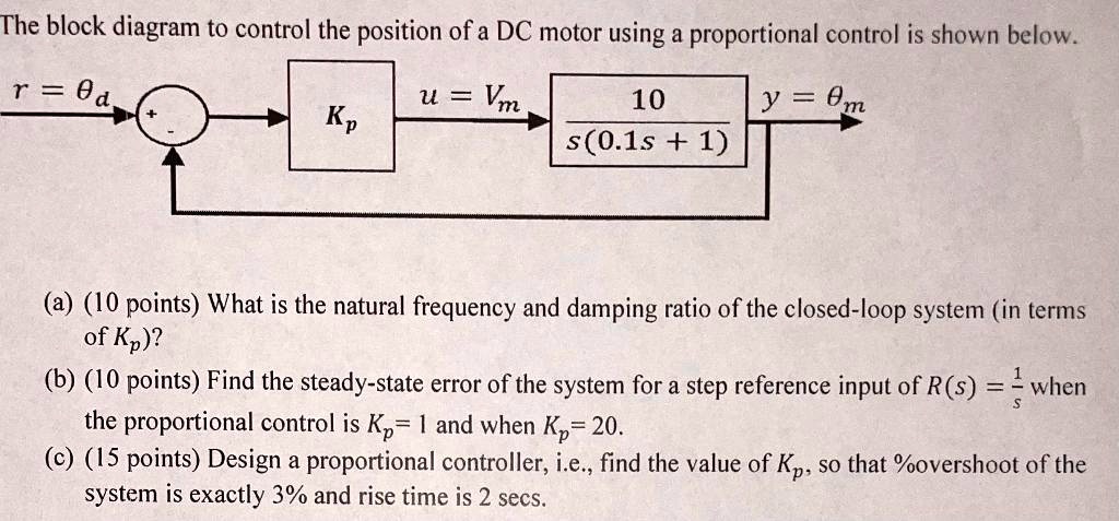 SOLVED: The block diagram to control the position of a DC motor using ...