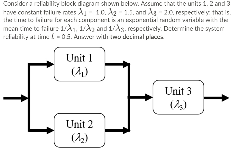 SOLVED: Consider a reliability block diagram shown below: Assume that ...