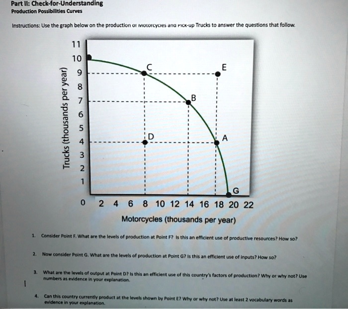 Part II: Check-for-Understanding Production Possibilities Curves ...