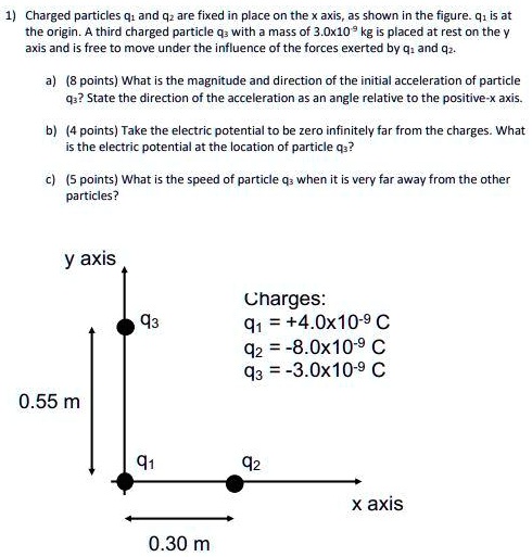 SOLVED: Charged particles Q1 and Q2 are fixed in place on the axis shown in the figure. Q1 is at ...