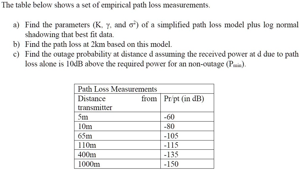 [GET ANSWER] The table below shows a set of empirical path loss measurements. a) Find the ...
