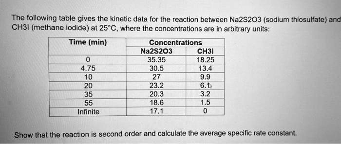 SOLVED: The following table gives the kinetic data for the reaction ...