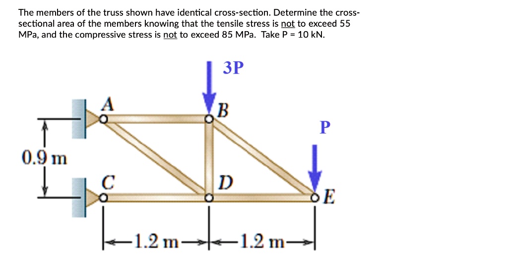 SOLVED: The members of the truss shown have identical cross-section ...