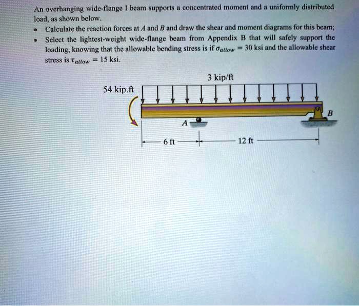 SOLVED: An overhanging wide-flange I beam supports a concentrated moment and a uniformly ...