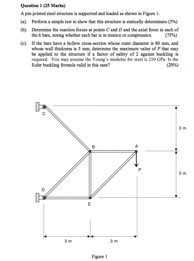 Question 1 (25 Marks) A pin-jointed steel structure is supported and ...
