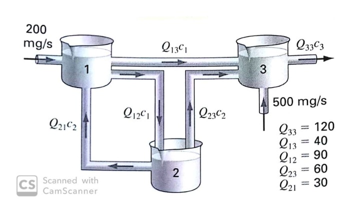 Solved Matlab Code Only Matlab Code The Figure Below Shows