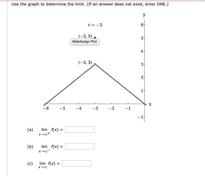 use the graph to determine the limit if an answer does not exist enter ...