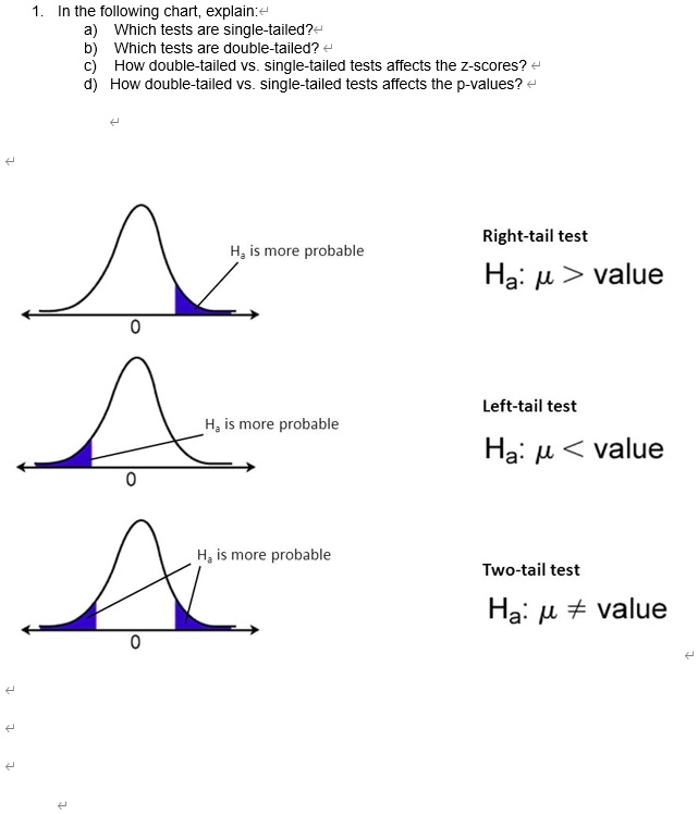 SOLVED: In the following chart, explain: - Which tests are single ...