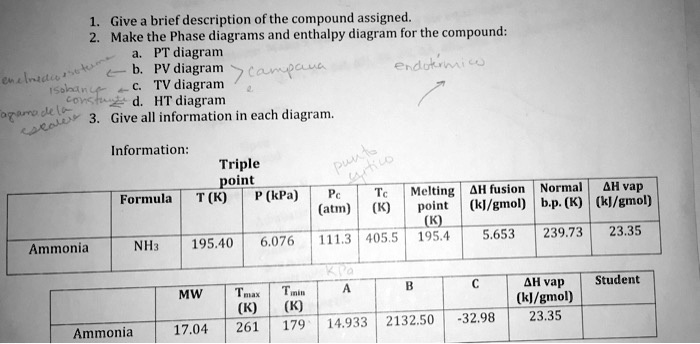 SOLVED: Give a brief description of the compound assigned. Make the ...