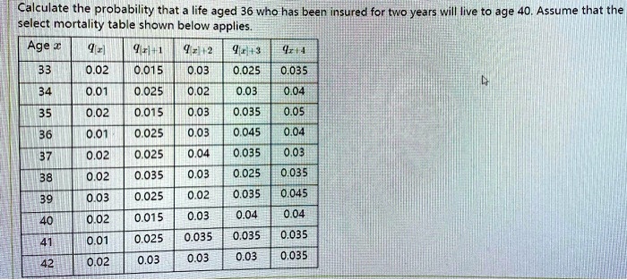 calculate the probability that life aged 36 who has been insured for ...