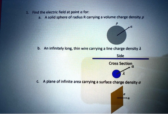 SOLVED: Find the electric field at point a for: A solid sphere of ...