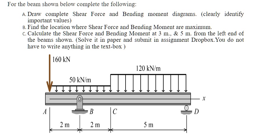 SOLVED: For the beam shown below complete the following A.Draw complete Shear Force and Bending ...