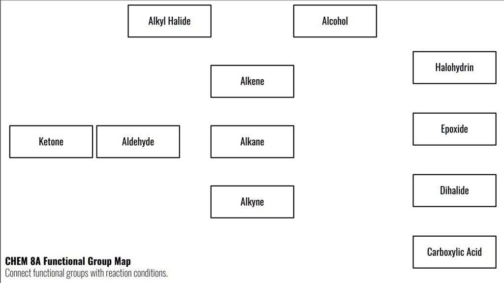 SOLVED: Alkyl Halide Alcohol Halohydrin Alkene Epoxide Ketone Aldehyde ...