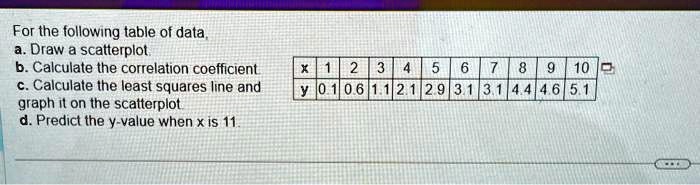 SOLVED: need help! For the following table of data a.Draw a scatterplot b.Calculate the ...