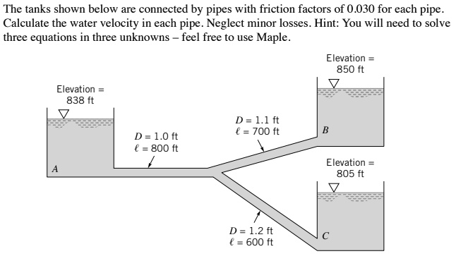 SOLVED: The tanks shown below are connected by pipes with friction ...