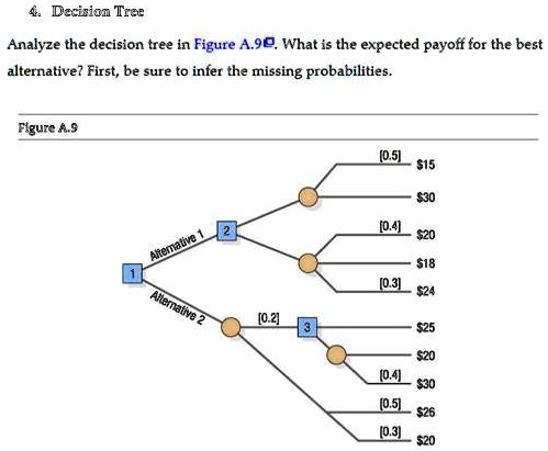 SOLVED: Please show ALL CALCULATIONS. 4. Decision Tree Analyze the ...
