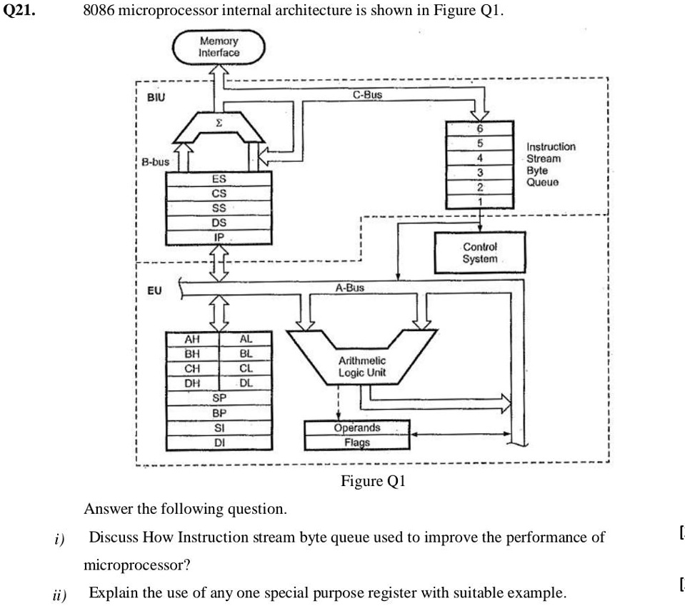 SOLVED: 8086 microprocessor internal architecture is shown in Figure Q1 ... SOLVED: 8086 microprocessor internal architecture is shown in Figure Q1 ...