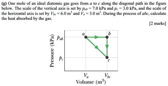one mole of an ideal diatomic gas goes from t0 along the diagonal path ...