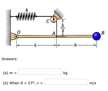 SOLVED: A particle of mass m is attached to one end of a light slender rod which pivots about a ...