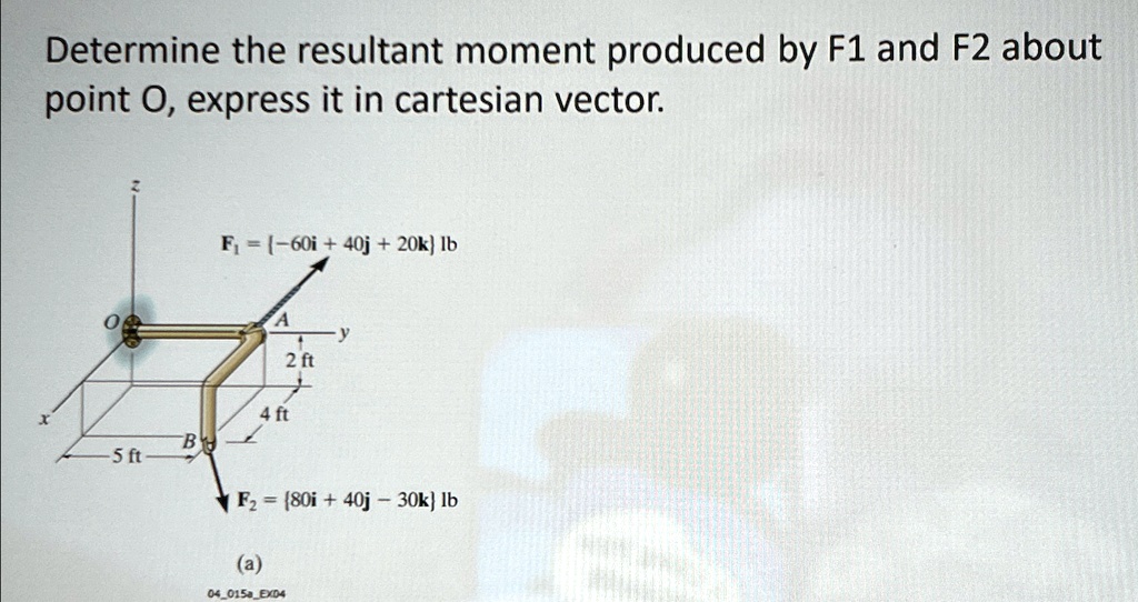 Determine the resultant moment produced by F1 and F2 about point O ...