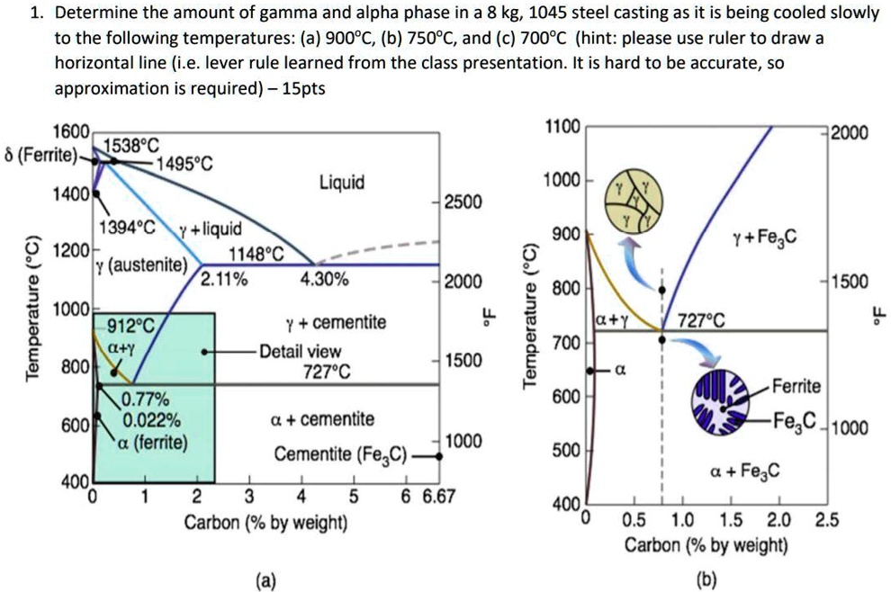 determine the amount of gamma and alpha phase in a 8 kg 1045 steel ...