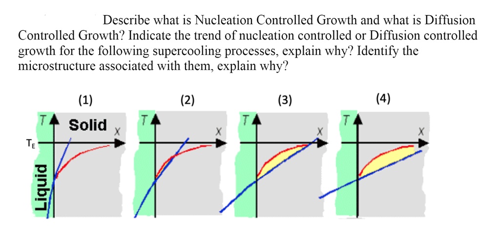 Describe what is Nucleation Controlled Growth and what is Diffusion ...