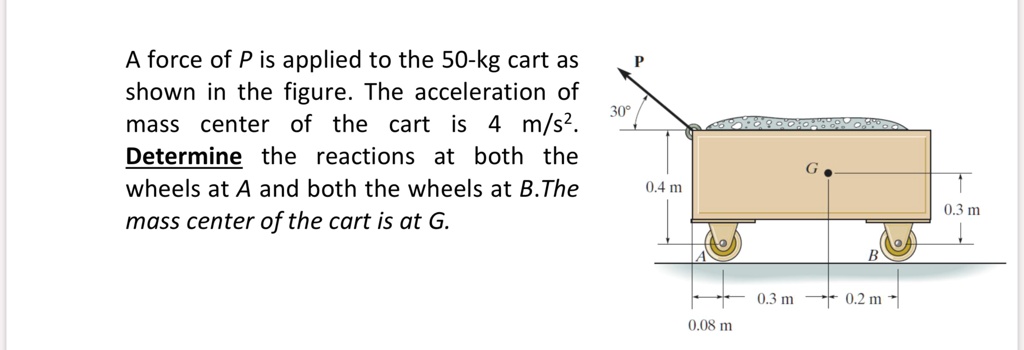 a force of p is applied to the 50 kg cart as shown in the figure the ...
