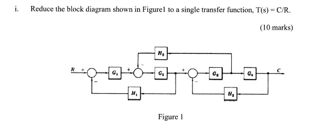 SOLVED: 1. Reduce the block diagram shown in Figurel to a single transfer function, T(s=C/R. (10 ...