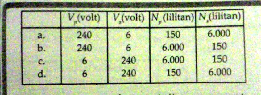 SOLVED: pada tabel diatas ini hubungan antara tegangan dengan jumlah ...