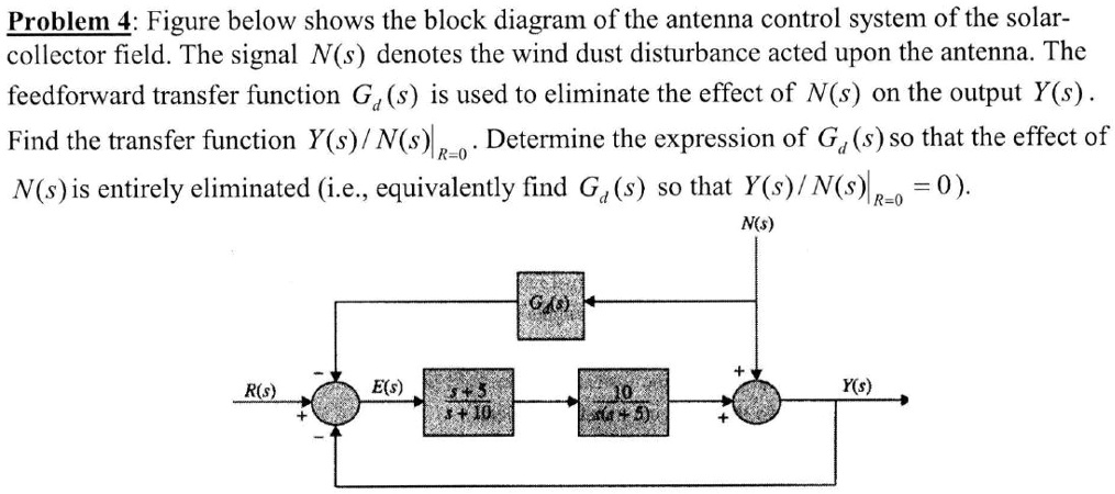 SOLVED: Problem 4: The figure below shows the block diagram of the ...